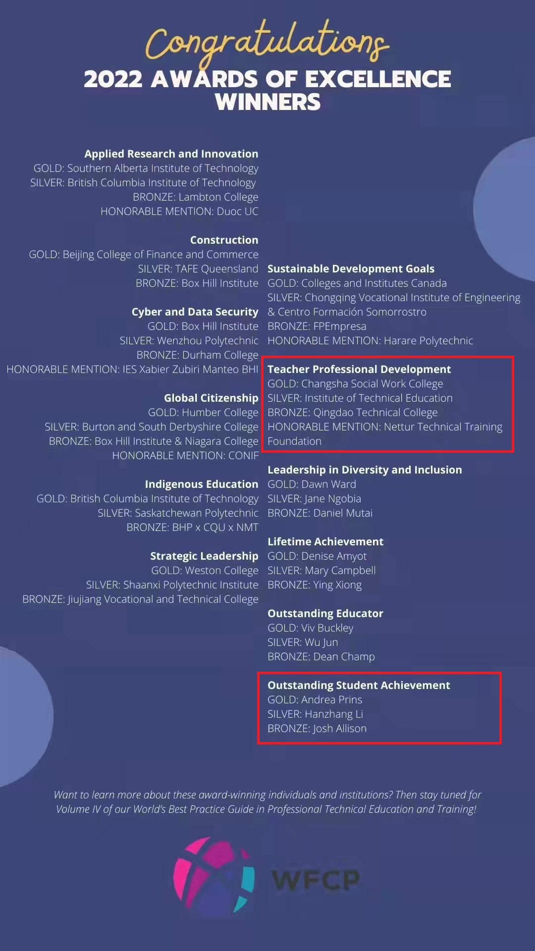 喜报！长沙民政职院荣获2022 WFCP世界职教院校与技术大学联盟卓越奖金、银奖 - 民院风采 - 新湖南