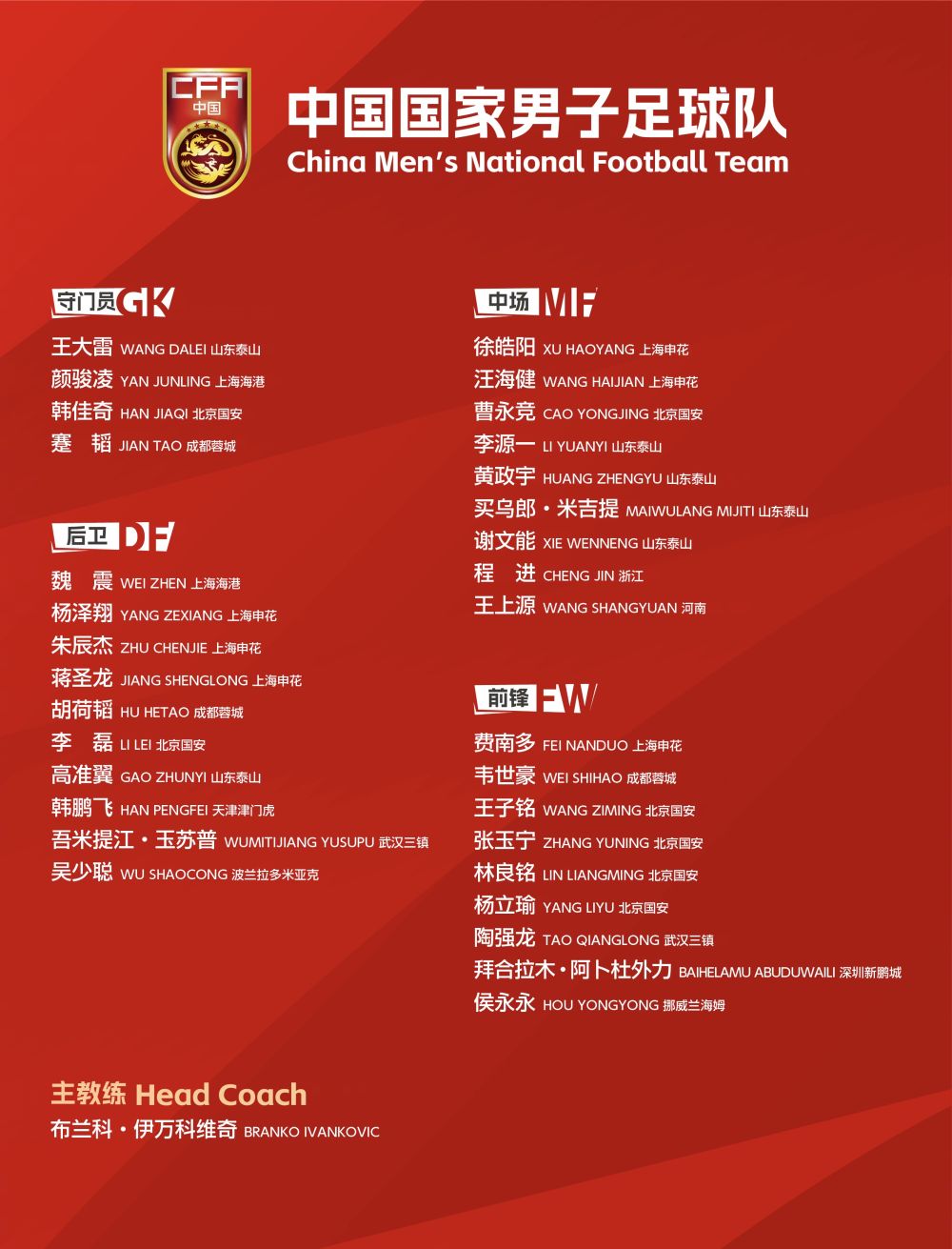 中国男足公布2025年首期集训名单：侯永永入选 武磊缺席 - 艺体 - 新湖南