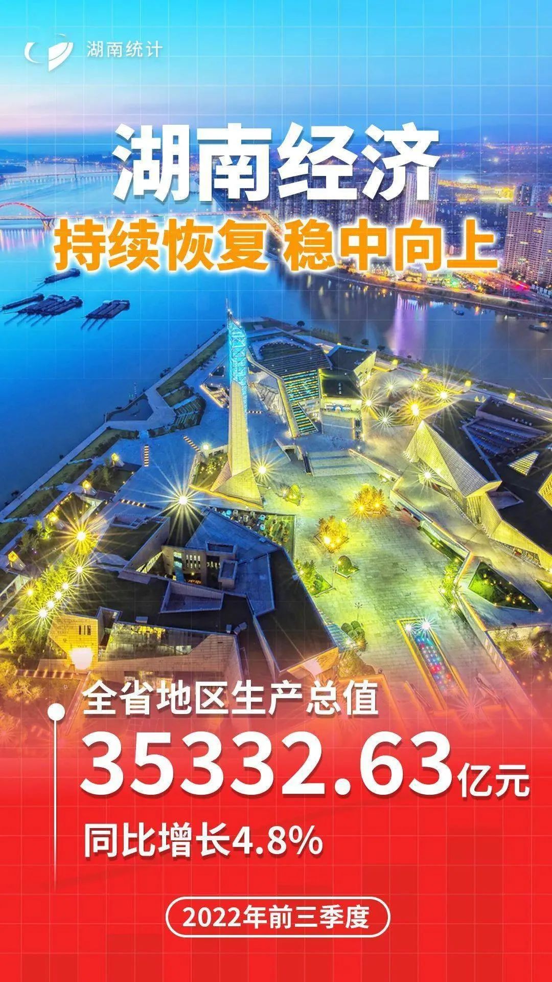 侃财邦｜31省份前三季度GDP出炉，看看湖南表现如何 - 要闻 - 湖南在线 - 华声在线
