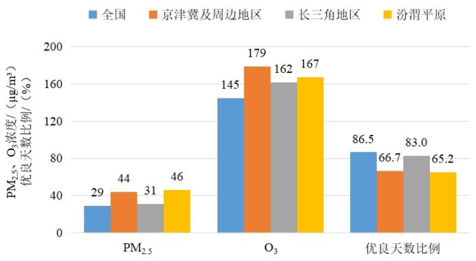 生态环境部：2022年全国PM2.5和PM10平均浓度双下降 - 国内动态 - 华声新闻